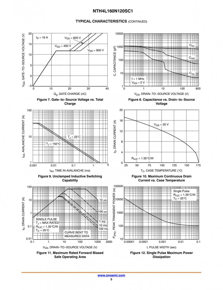 NTH4L160N120SC1 datasheet page 5
