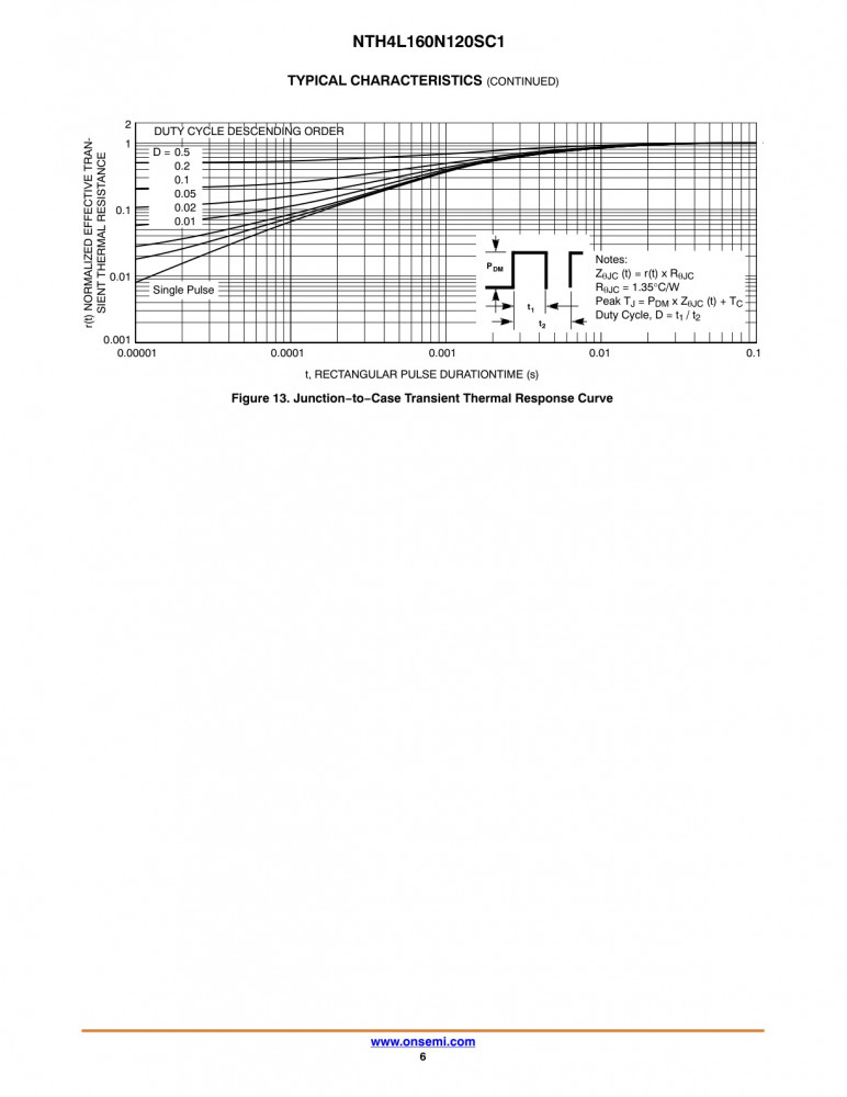 NTH4L160N120SC1 datasheet page 6