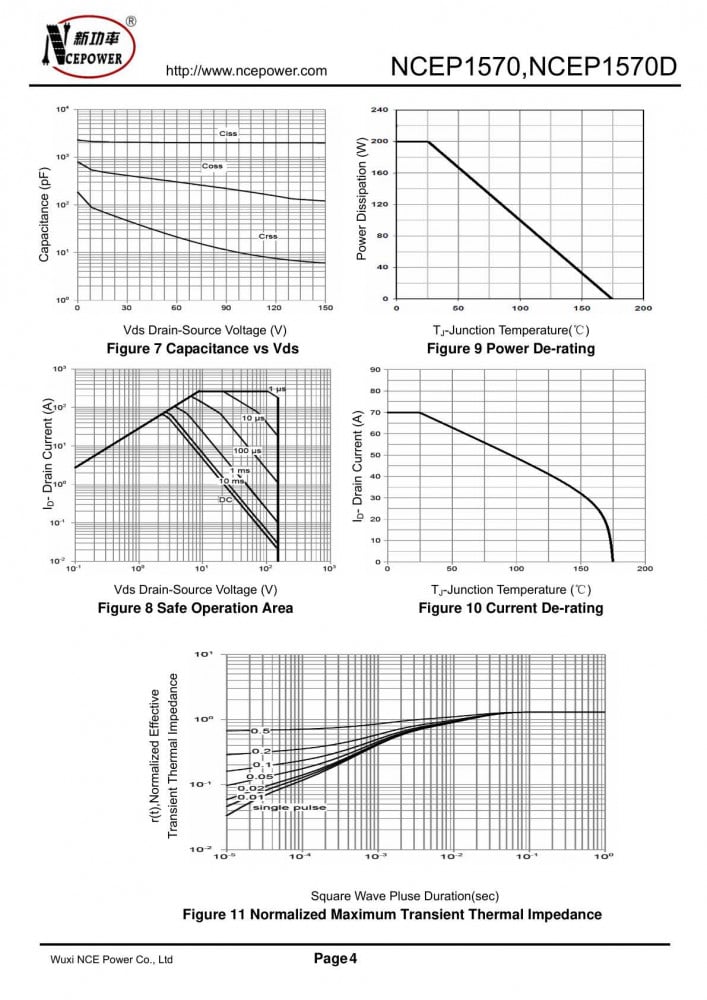 NCEP1570 datasheet page 4