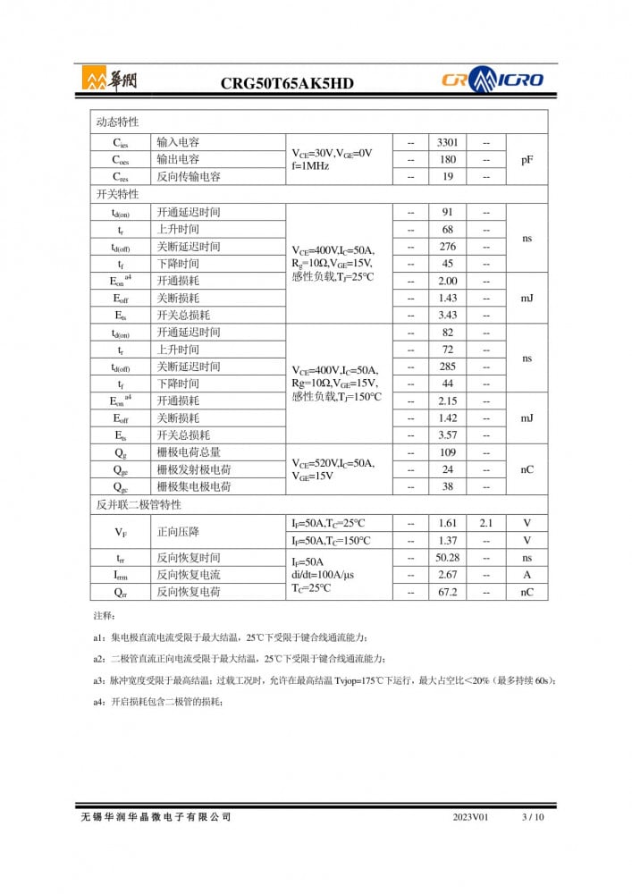 CRG50T65AK5HD datasheet page 3