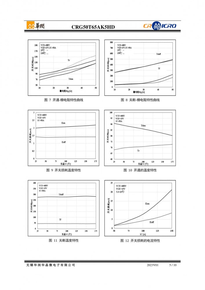 CRG50T65AK5HD datasheet page 5
