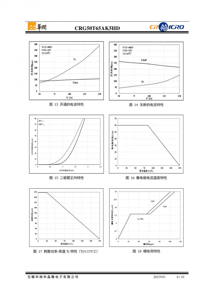 CRG50T65AK5HD datasheet page 6