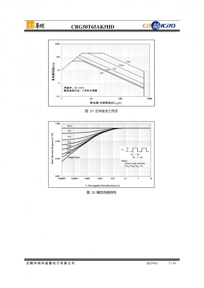 CRG50T65AK5HD datasheet page 7