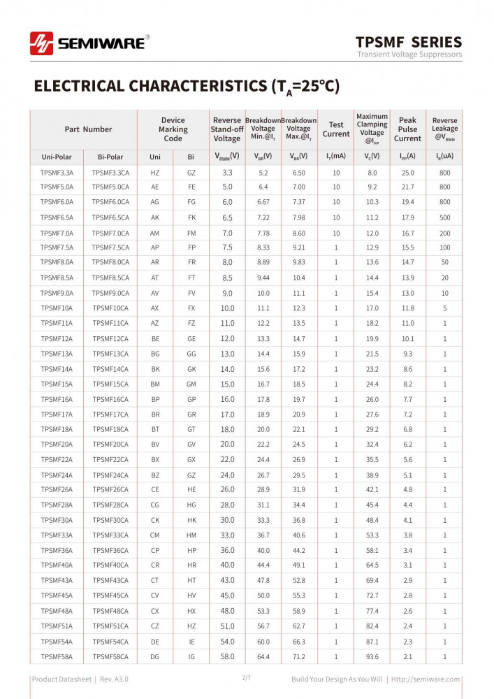 TPSMF22CA technical document page 2