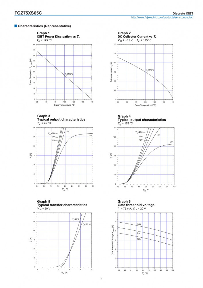 FGZ75XS65C datasheet page 3