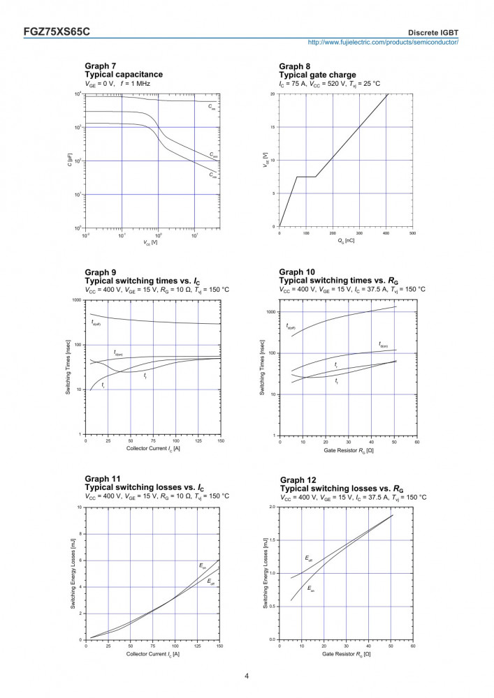 FGZ75XS65C datasheet page 4