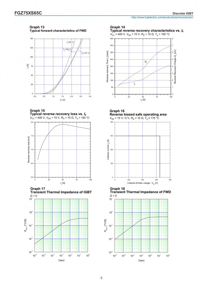 FGZ75XS65C datasheet page 5