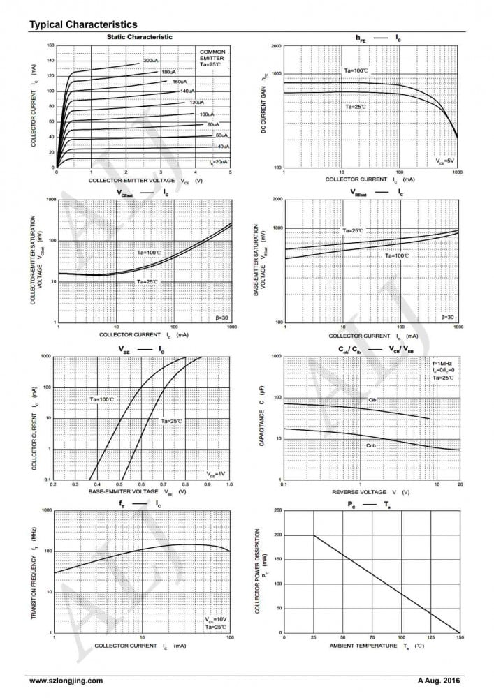 ALJ M28S datasheet page 2
