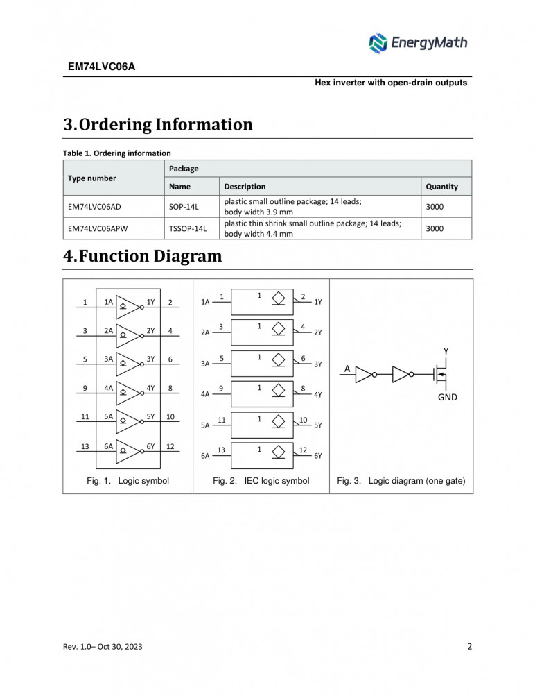 EM74LVC06APW datasheet page 2