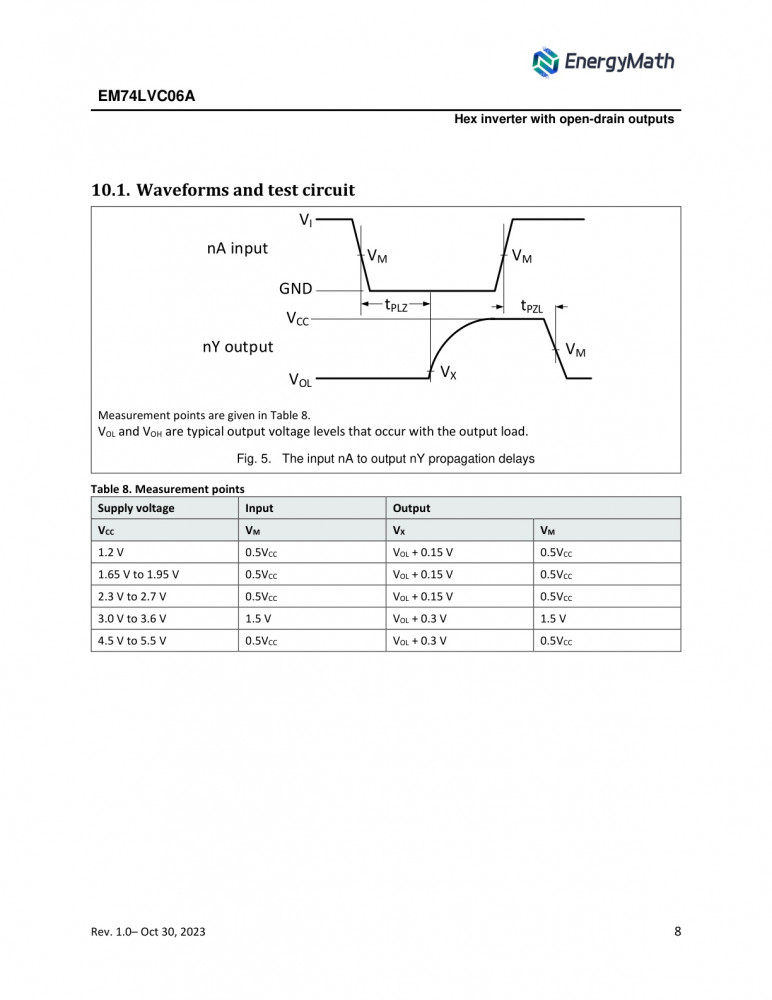 EM74LVC06APW datasheet page 8