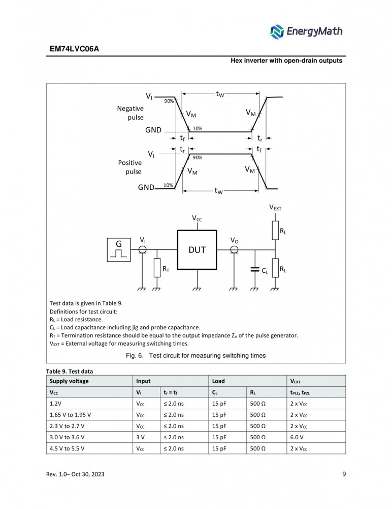 EM74LVC06APW datasheet page 9