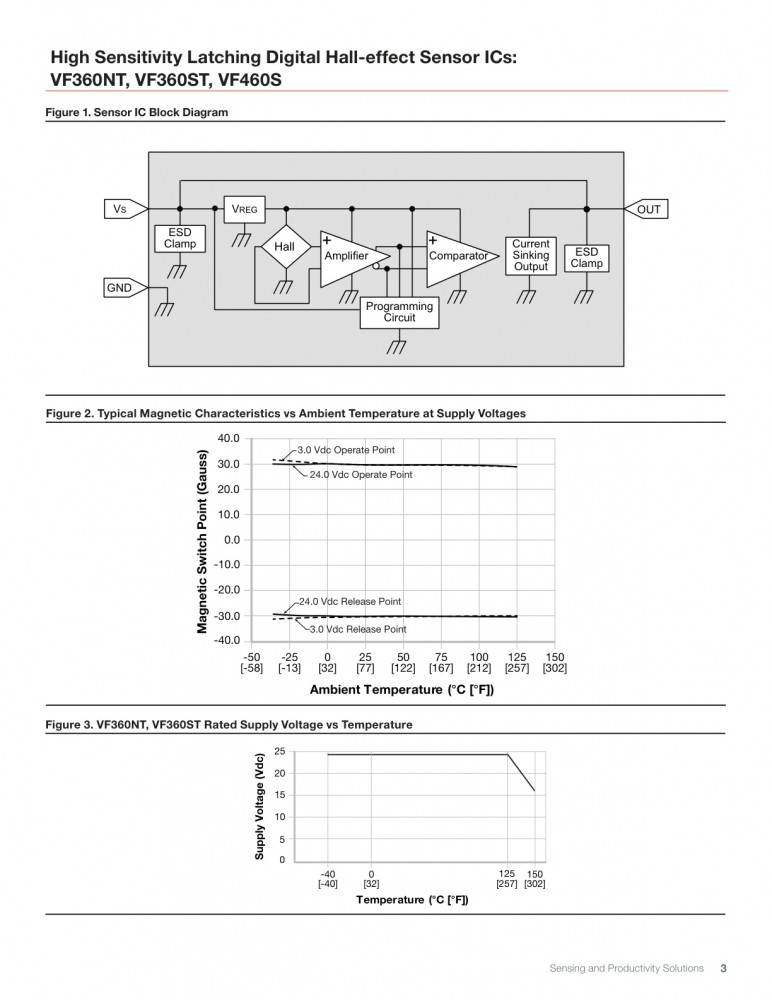 VF360NT datasheet page 3