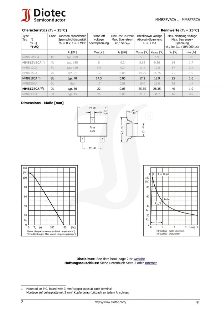 DIOTEC MMBZ18CA datasheet page 2