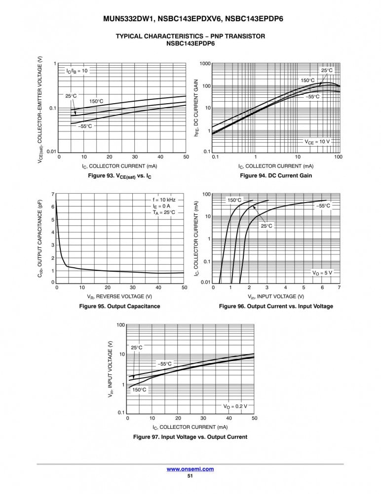 MUN5332DW1T1G datasheet page 7