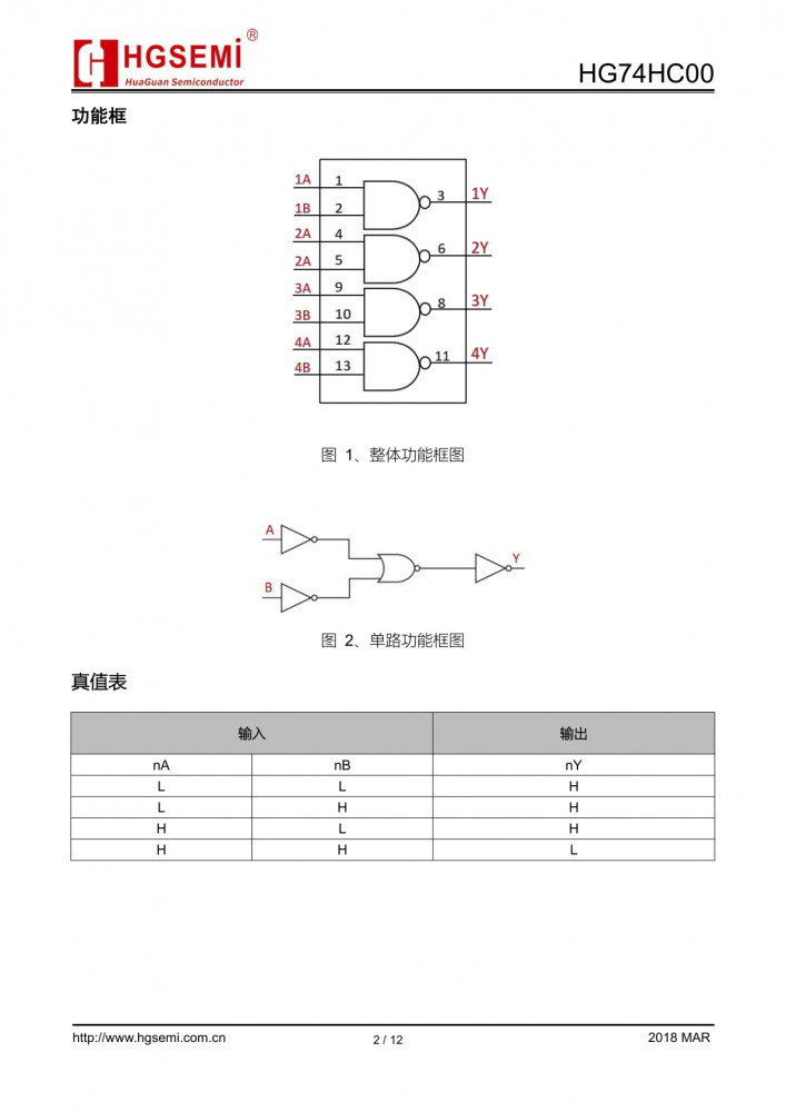 HG74HC00 datasheet page 2