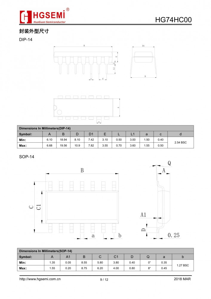 HG74HC00 datasheet page 9