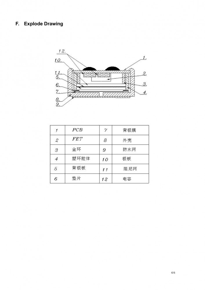 INGHAi ECM approval document page 4