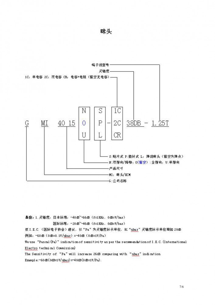 INGHAi ECM approval document page 7