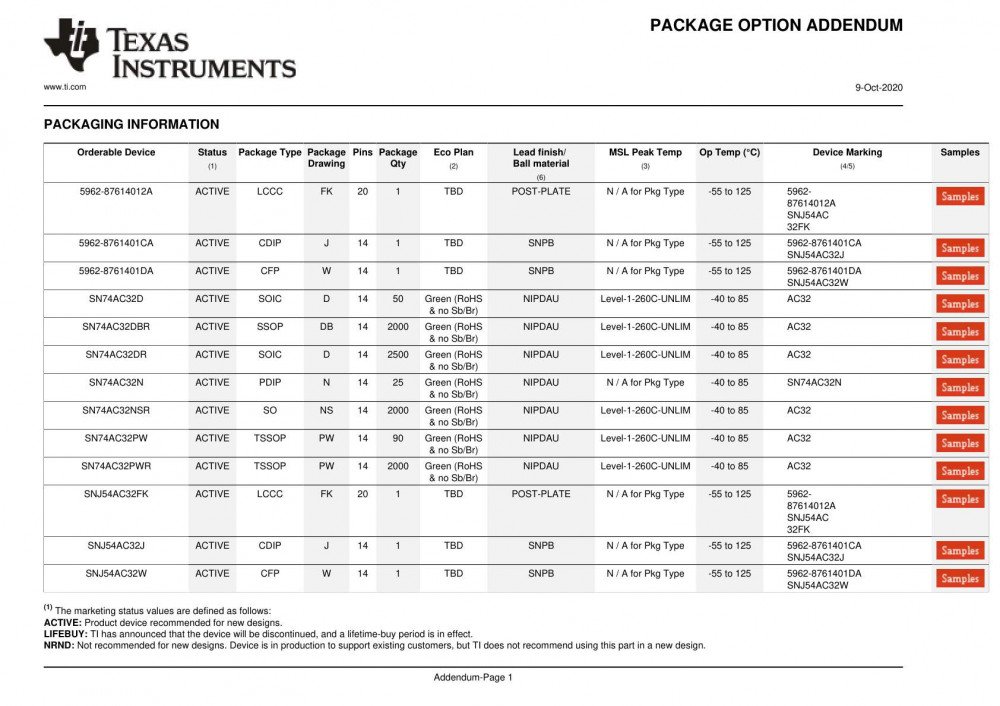 54AC32/Q2A datasheet page 6