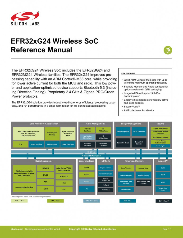 EFR32xG24 reference manual page 1