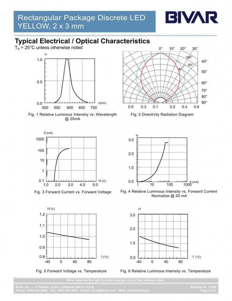 BIVAR R3YD datasheet page 3