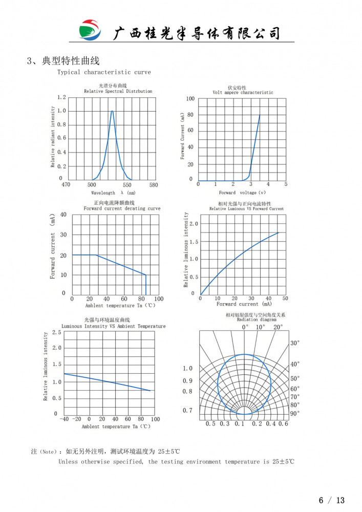 GL0805UG01 datasheet page 6
