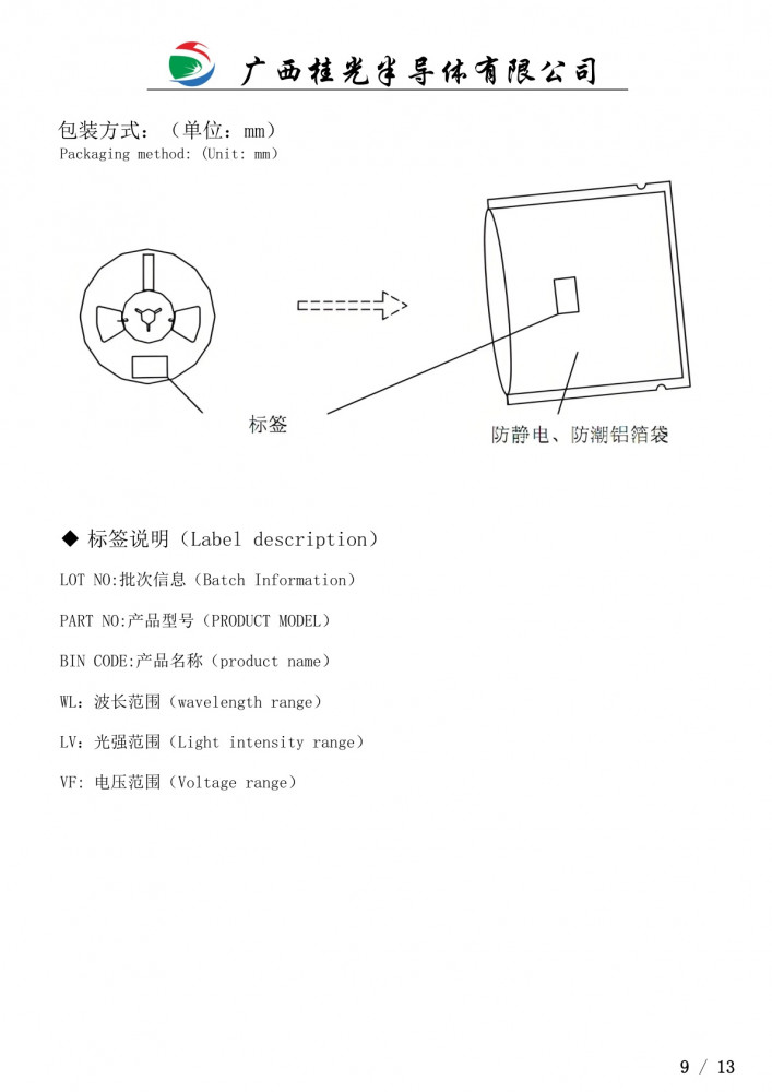 GL0805UG01 datasheet page 9