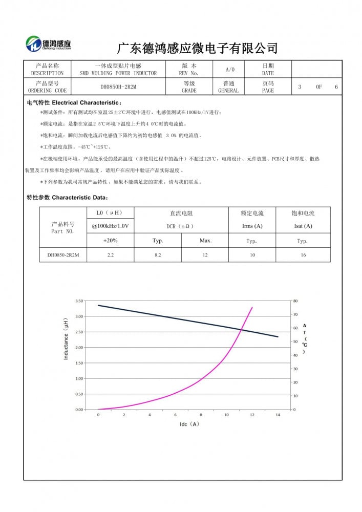 DH0850H-2R2M electrical and mechanical tests page