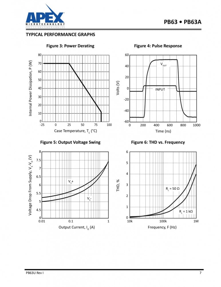 PB63 datasheet page 7