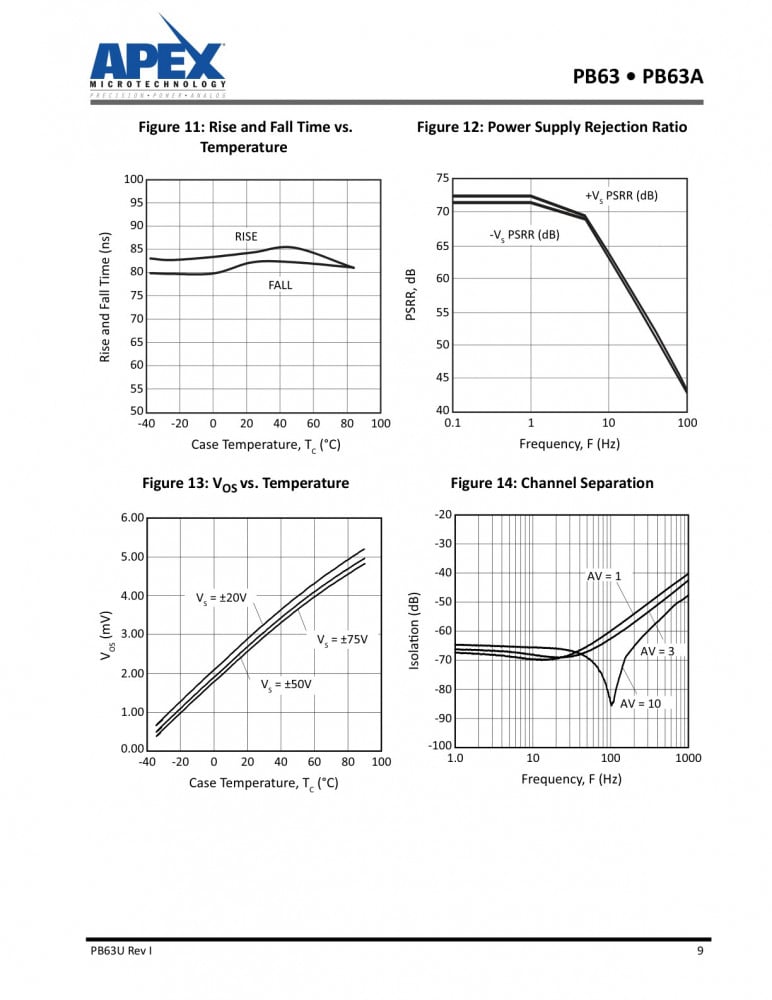 PB63 datasheet page 9