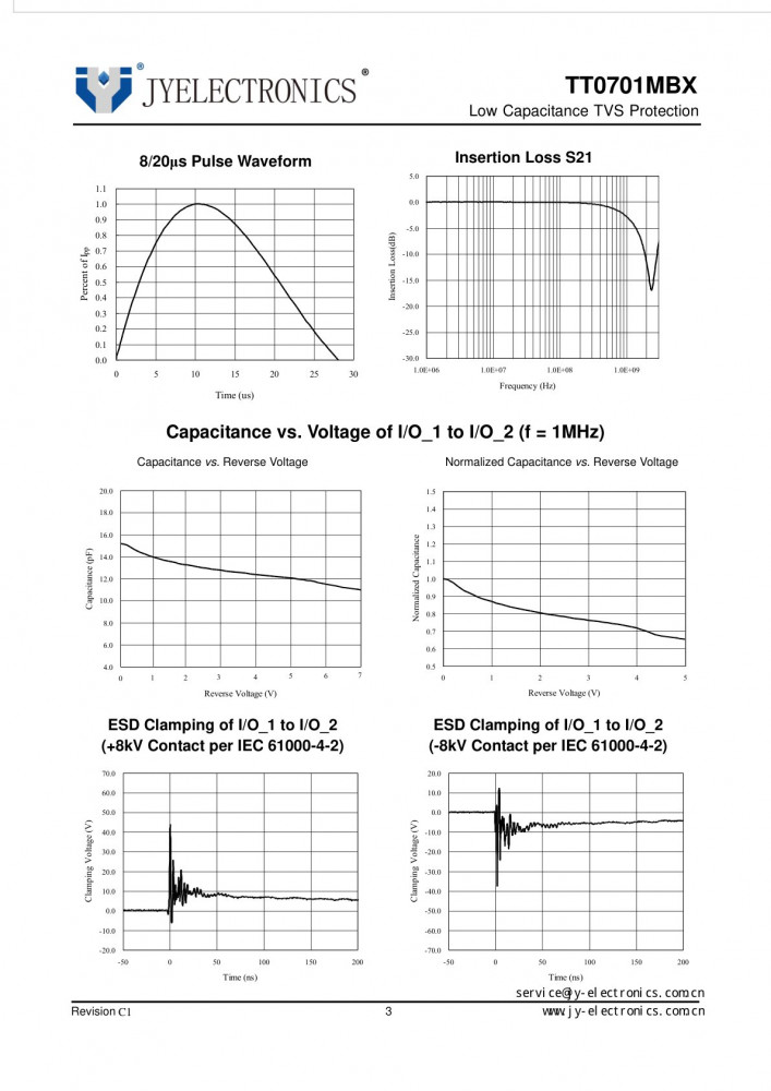TT0701MBX datasheet page 3