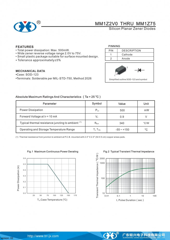 MM1Z18V datasheet page 1
