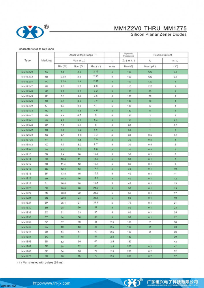 MM1Z18V datasheet page 2