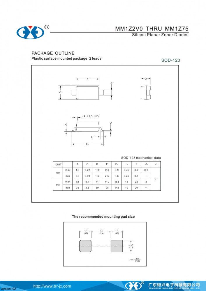 MM1Z18V datasheet page 3