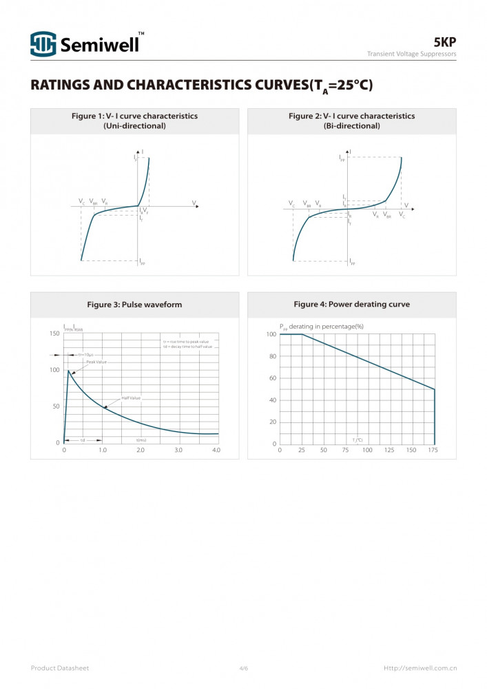 5KP130CA datasheet page 4