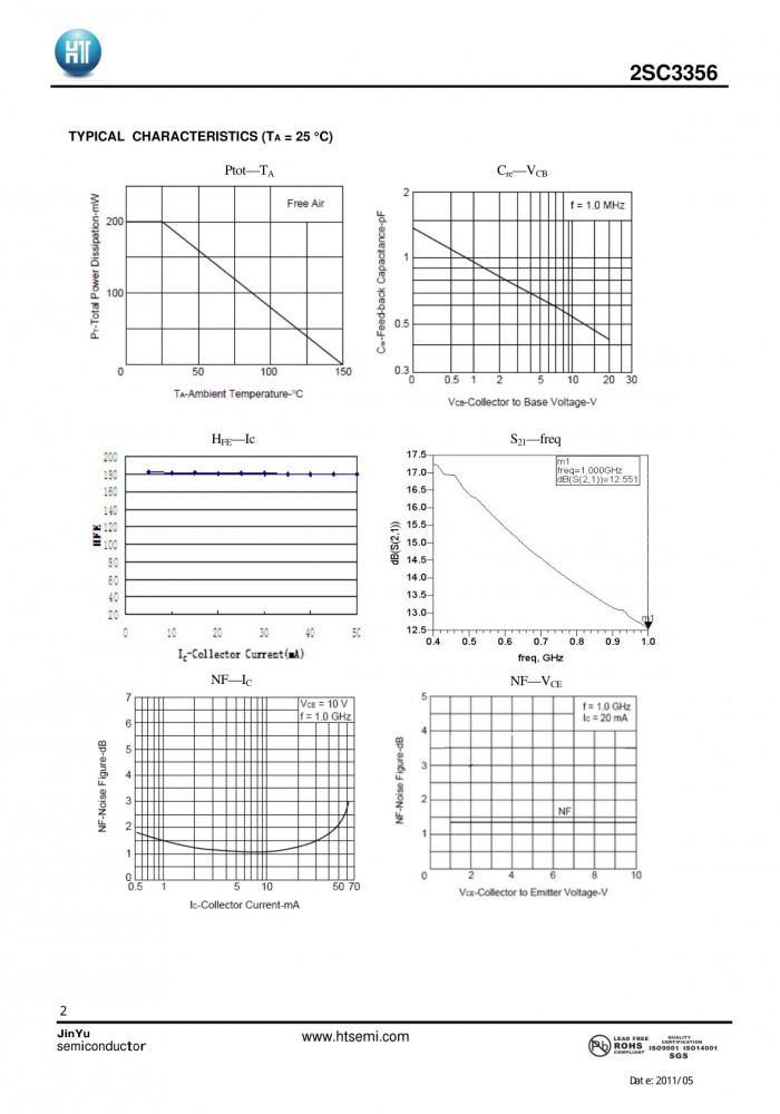 2SC3356 technical document page 2