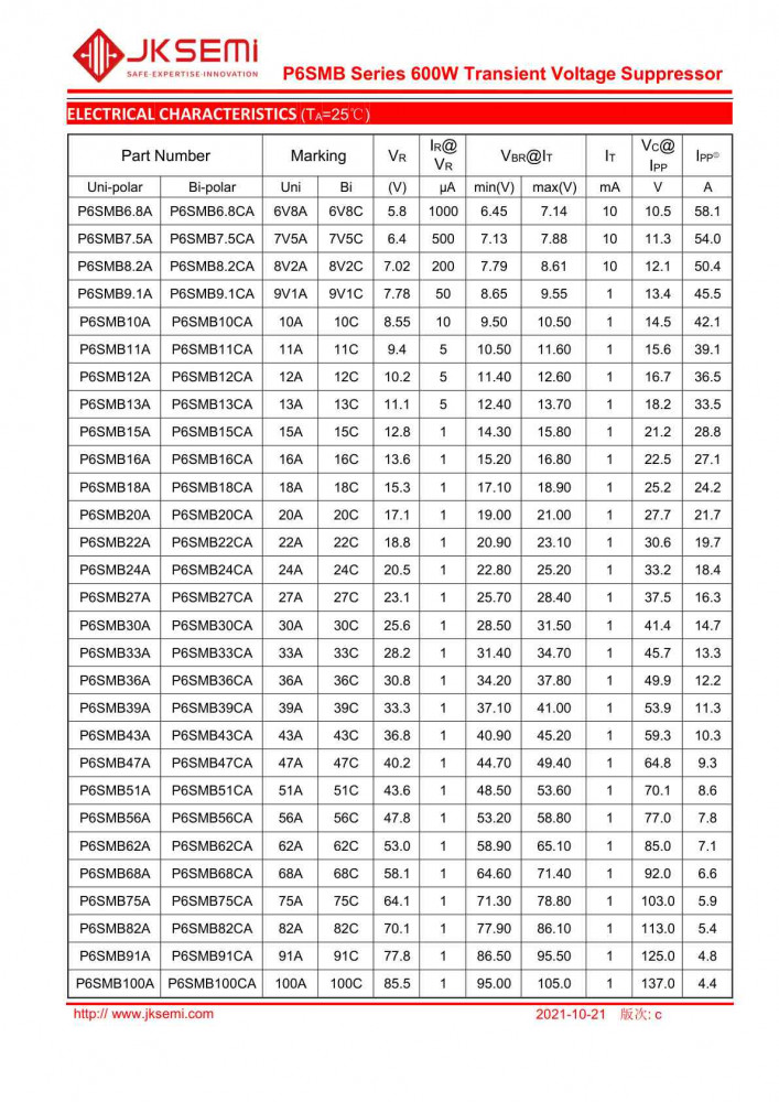 JKSEMI P6SMB series datasheet page 2