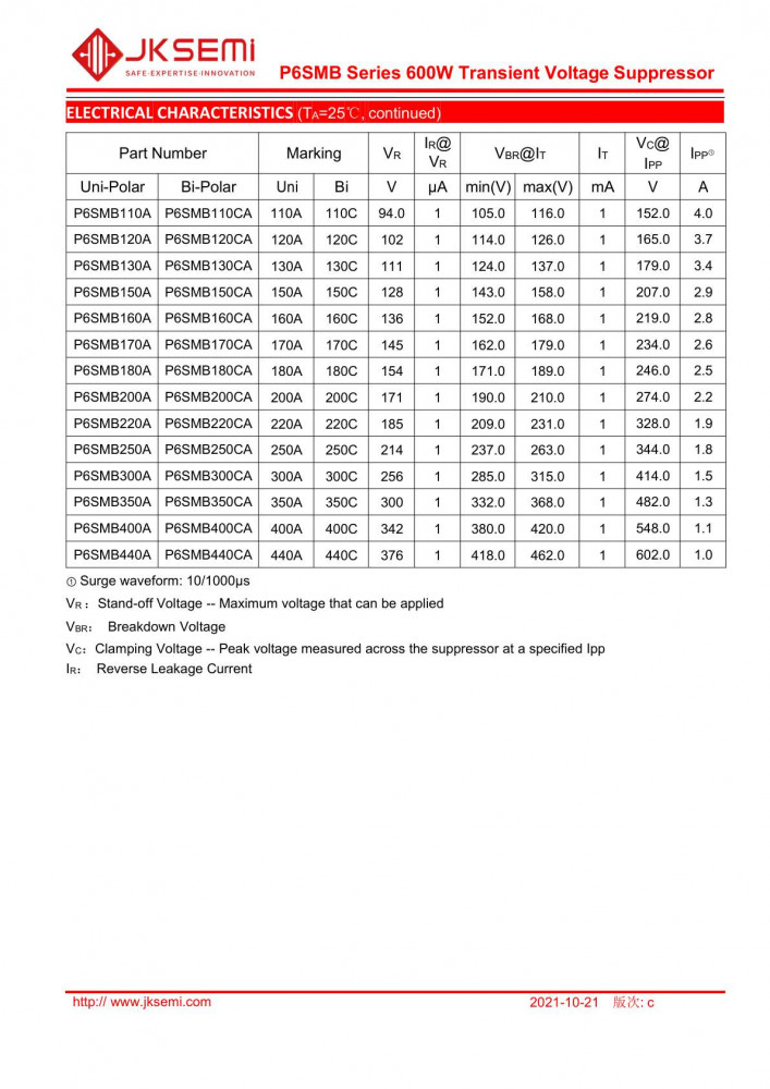 JKSEMI P6SMB series datasheet page 3