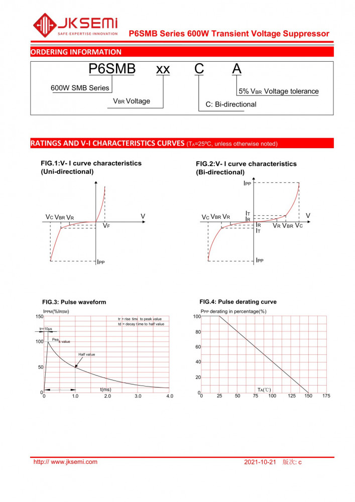 JKSEMI P6SMB series datasheet page 4