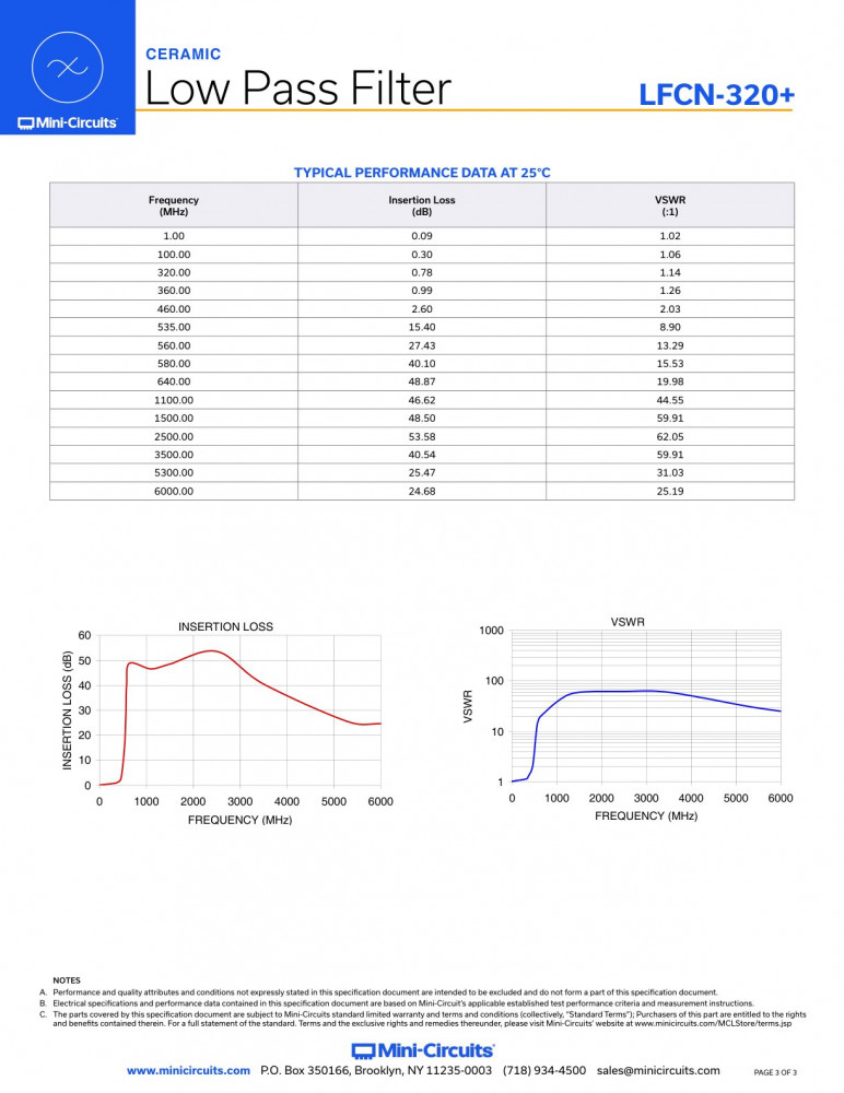 LFCN-320+ technical document, page 3