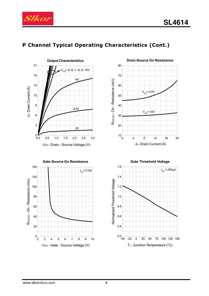 SL4614 datasheet page 9