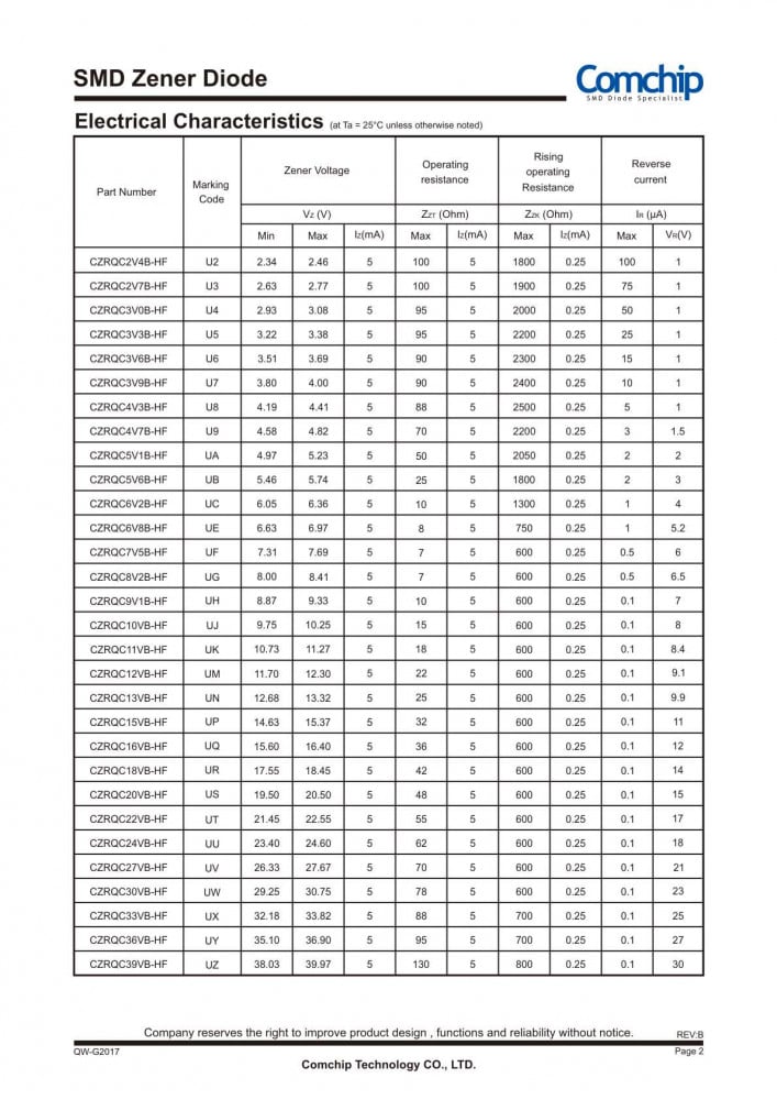 CZRQC4V7B-HF datasheet page 2