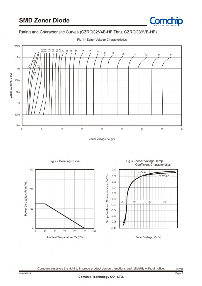 CZRQC4V7B-HF datasheet page 3