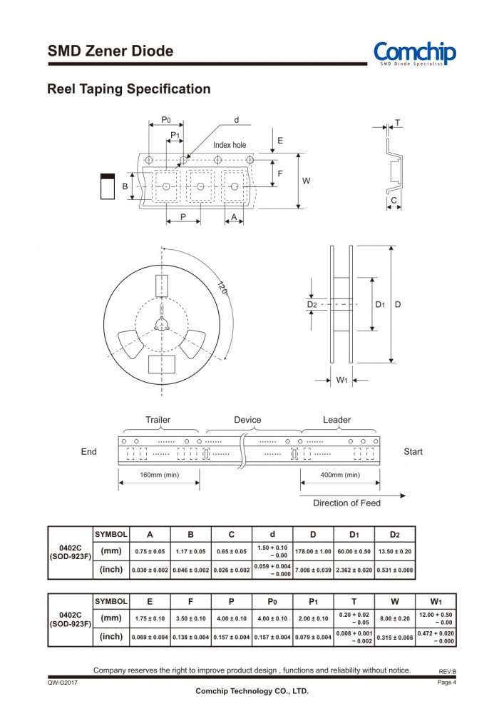 CZRQC4V7B-HF datasheet page 4