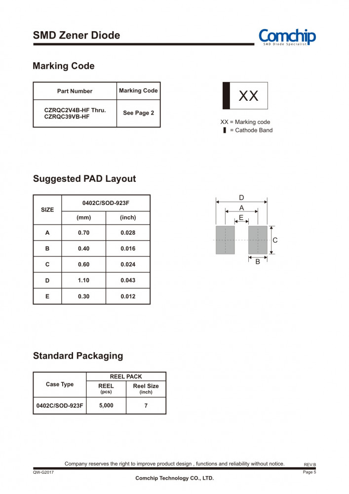 CZRQC4V7B-HF datasheet page 5