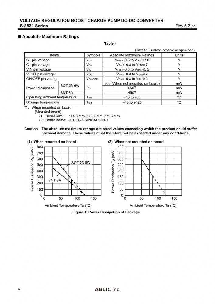 ABLIC S-8821 datasheet page 6
