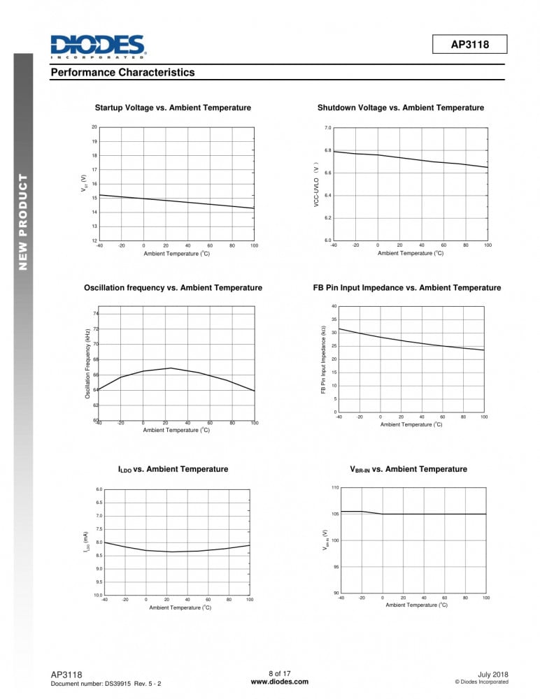 AP3118 document page 8