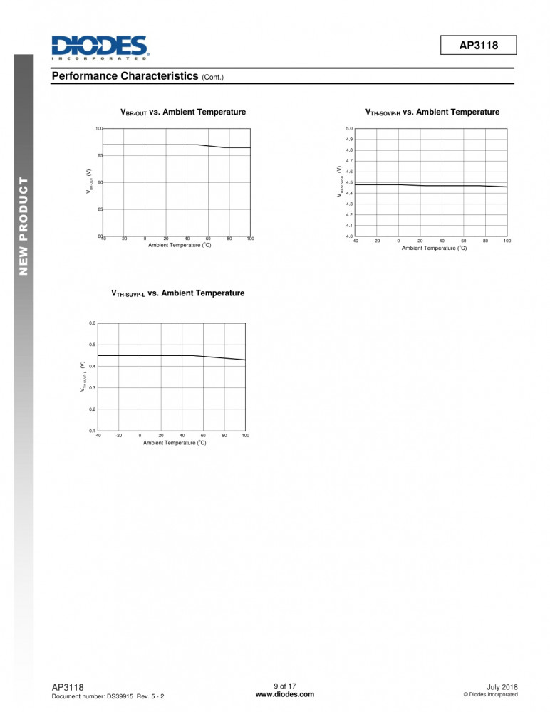 AP3118 document page 9