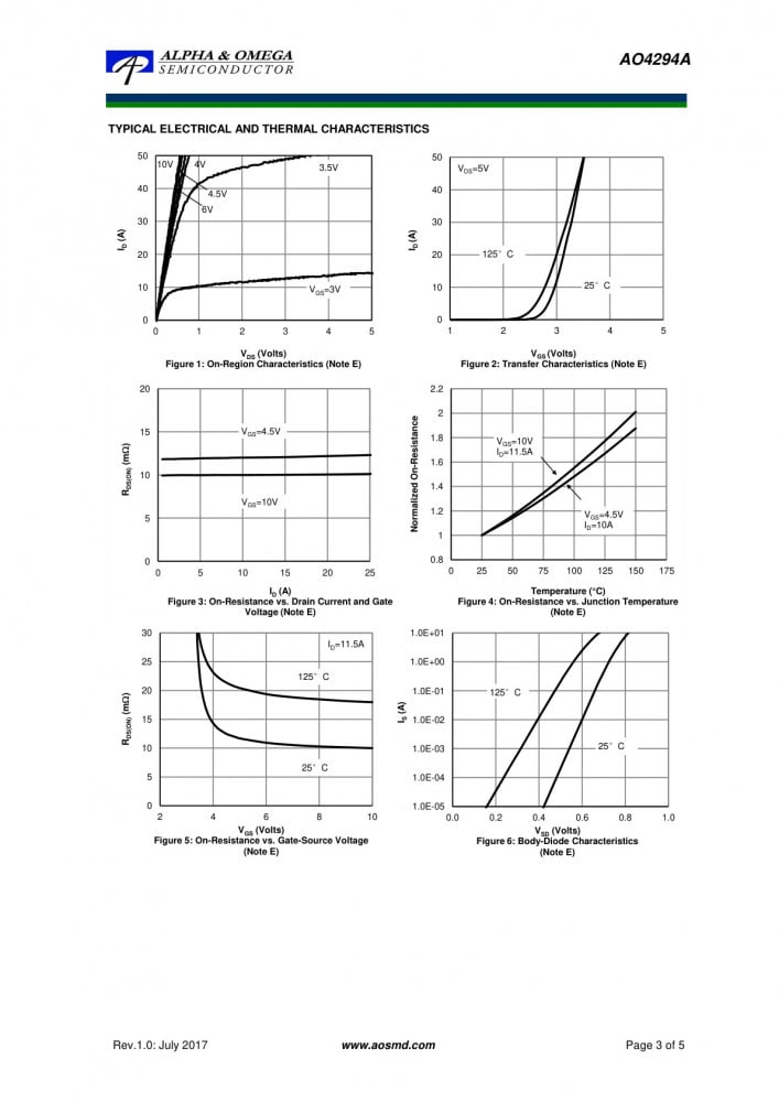 AO4294A datasheet page 3