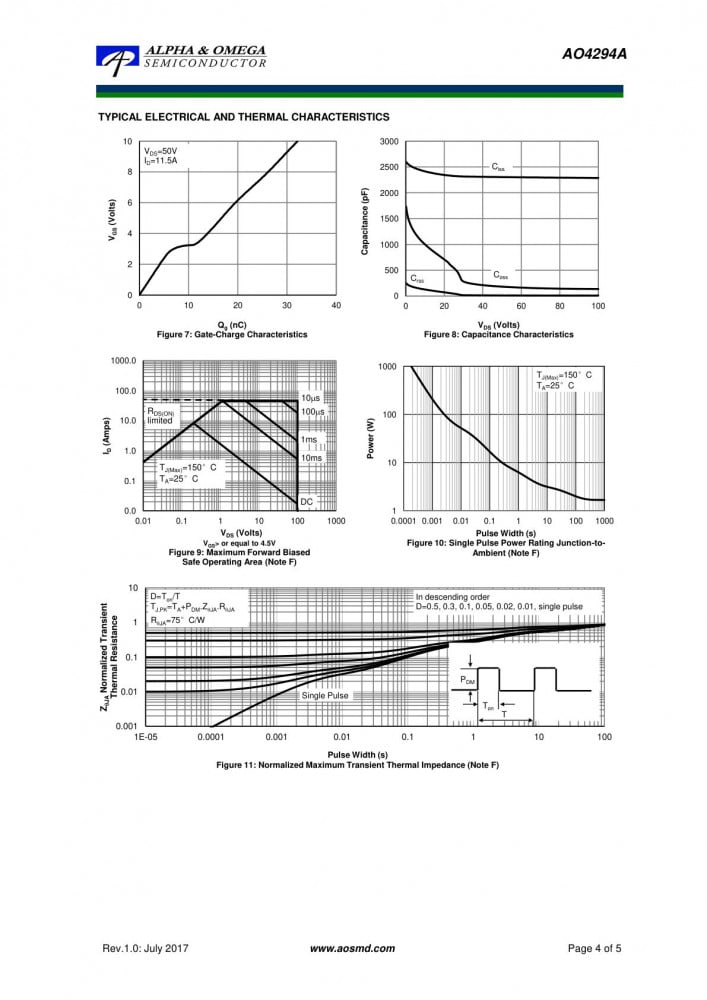 AO4294A datasheet page 4